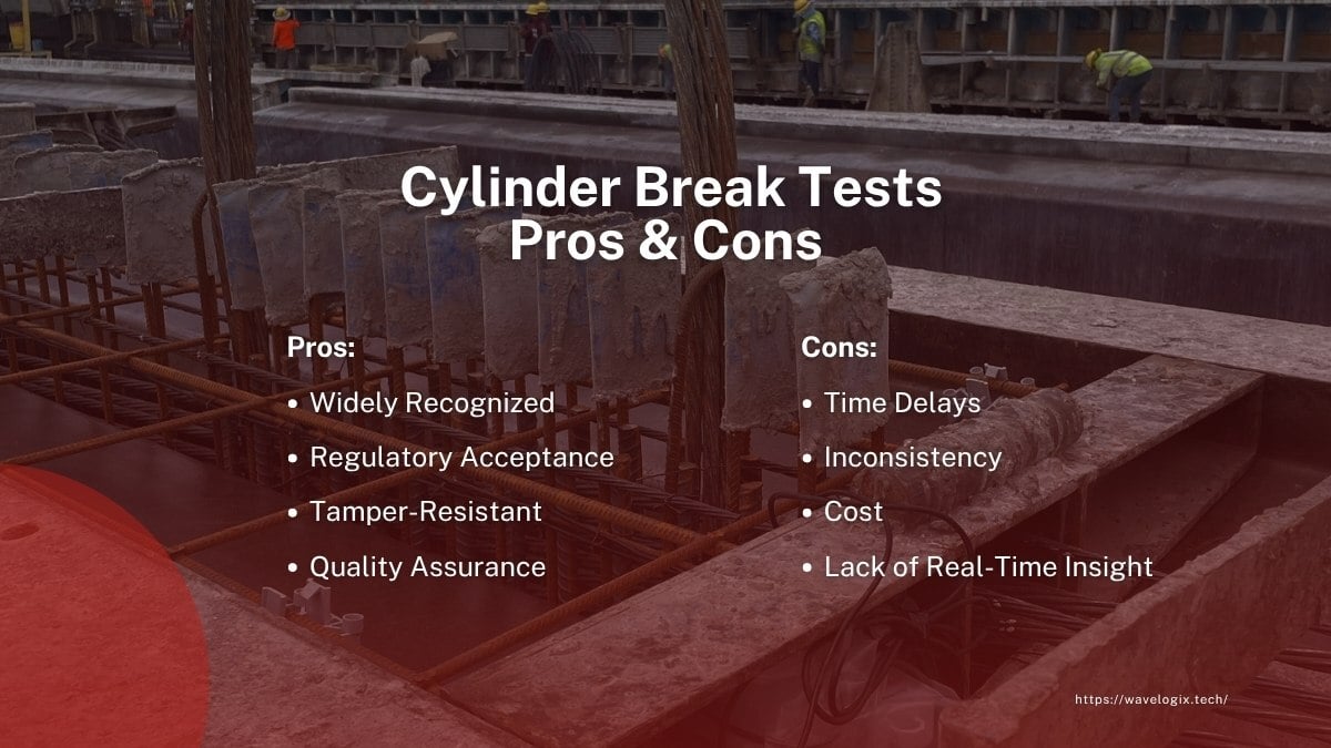 Understanding Concrete Cylinder Break Tests: Are They Still Reliable?